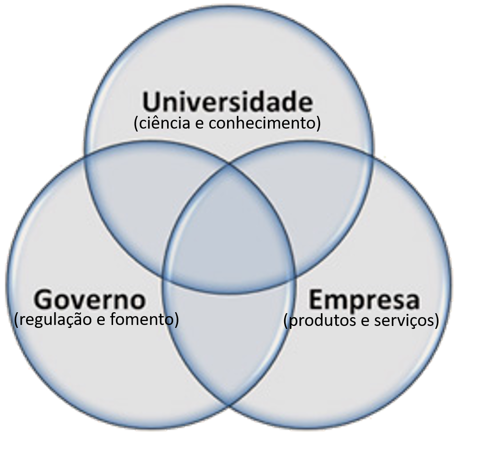 Hélices Tríplice e Quádrupla – ConectaPI